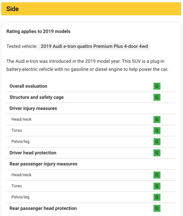 Audi e-tron Gets the Highest Rating on Safety from IIHS - The Next Avenue