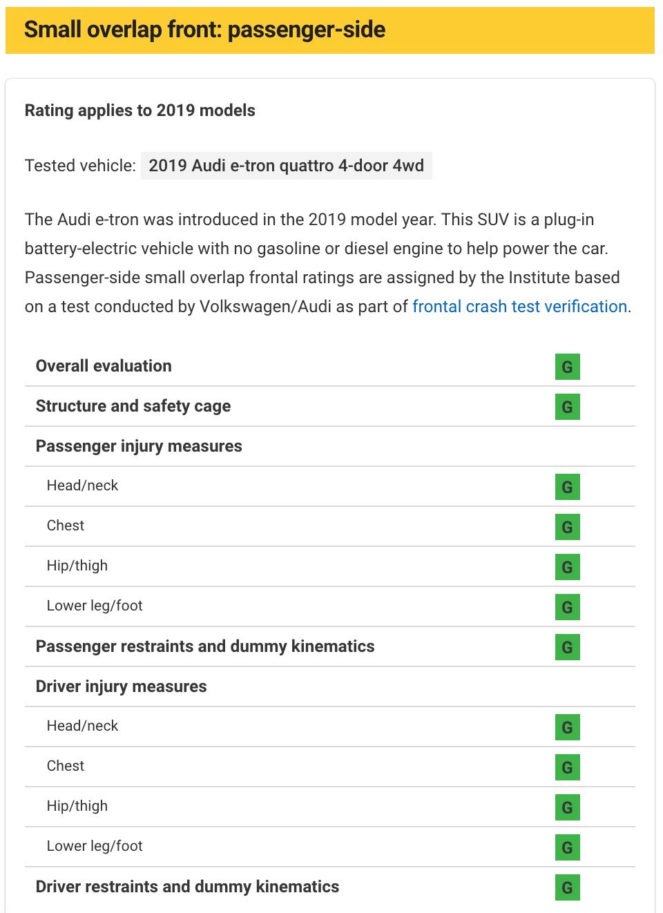 Audi e-tron Gets the Highest Rating on Safety from IIHS - The Next Avenue