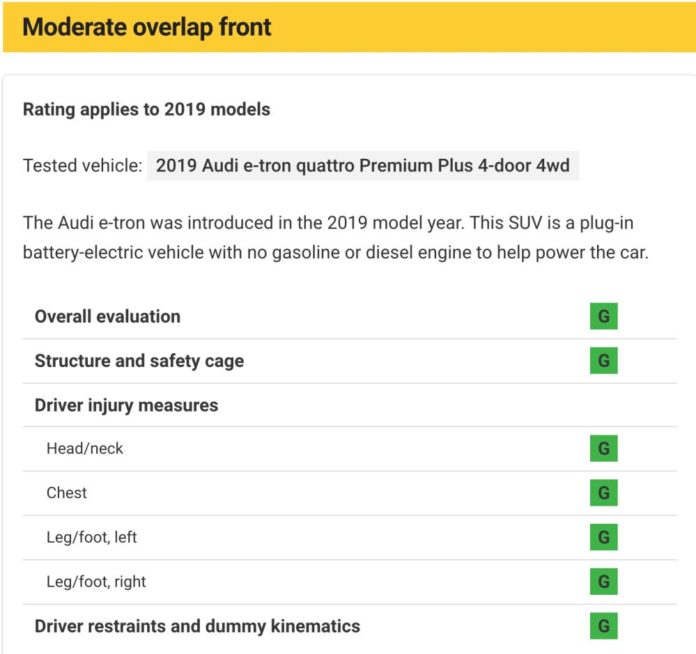 Audi e-tron Gets the Highest Rating on Safety from IIHS - The Next Avenue