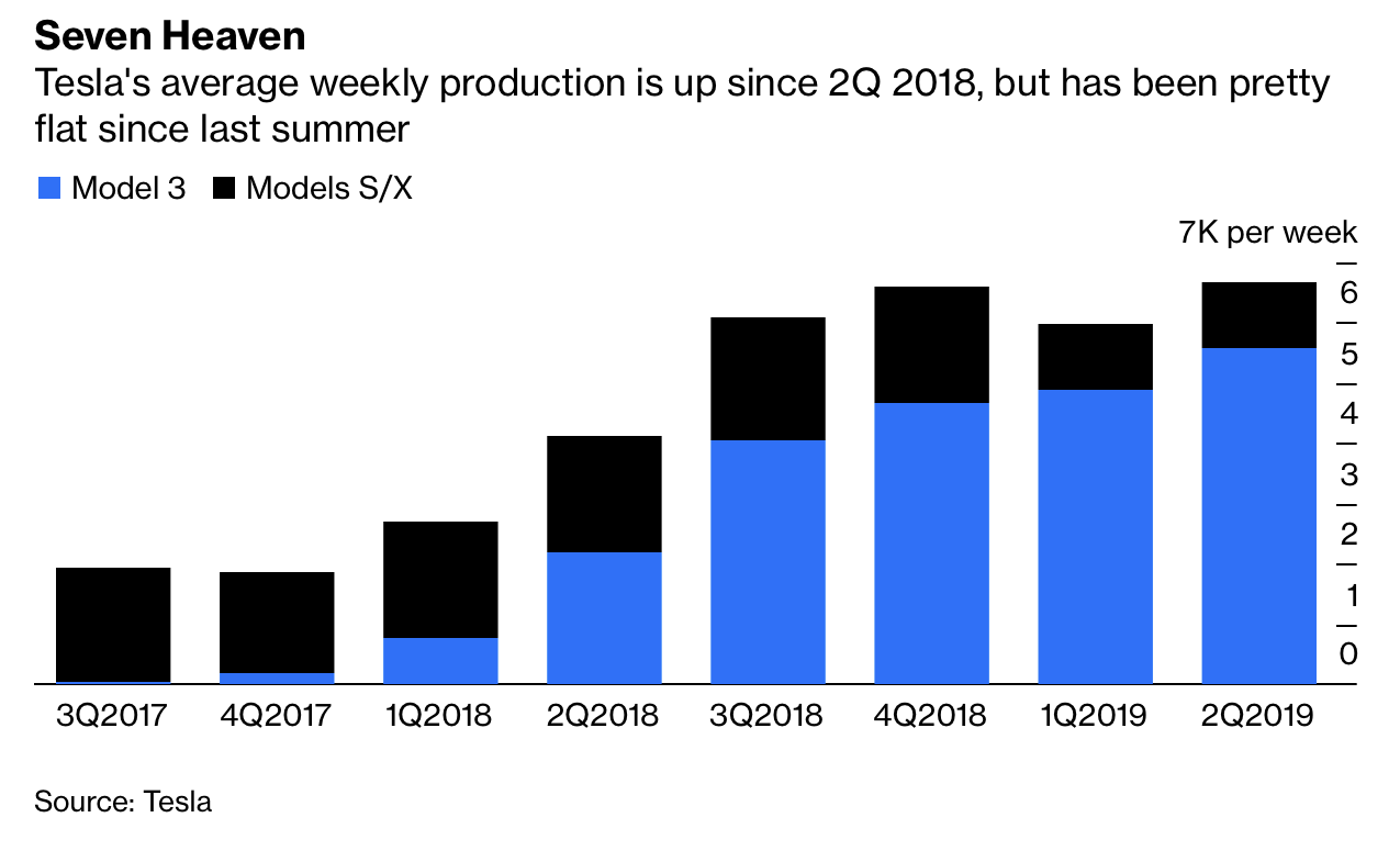 Tesla’s Had Quite a Year Since ‘Funding Secured’ - The Next Avenue