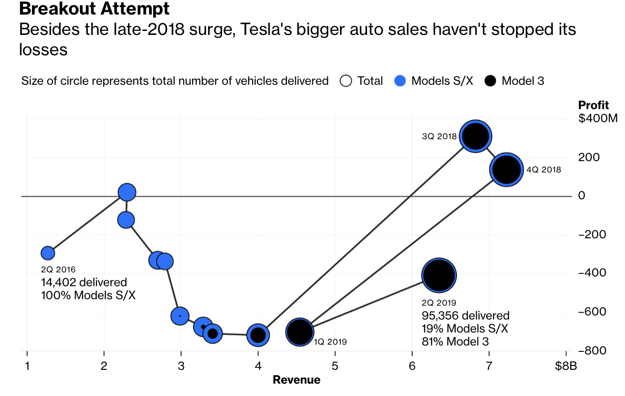 Tesla’s Had Quite a Year Since ‘Funding Secured’ - The Next Avenue