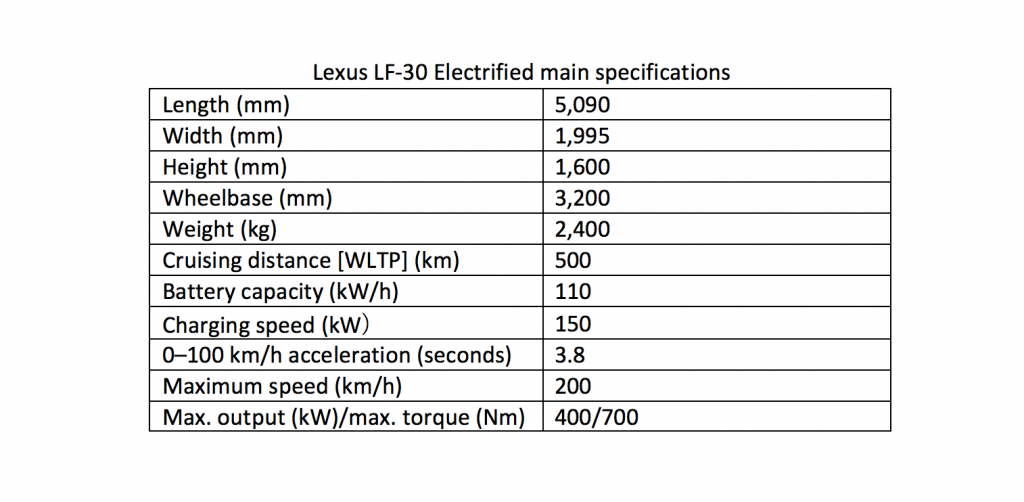 Lexus Presents its New EV: LF-30 Electrified - The Next Avenue